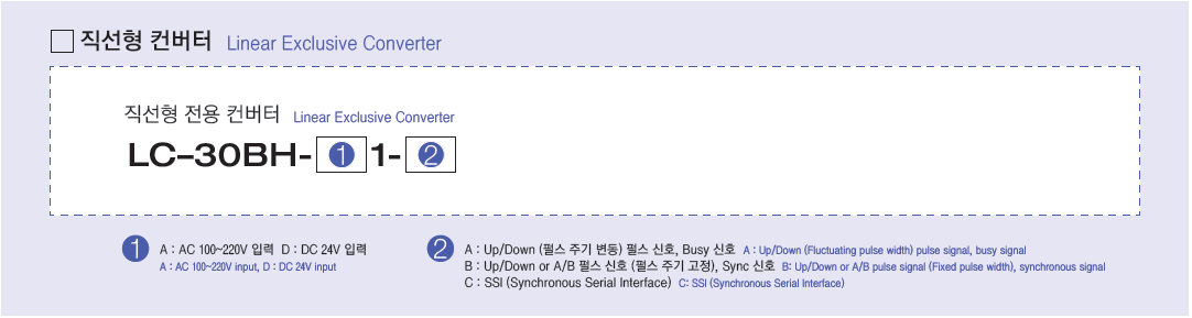 Absolute Encoder | POSTECH