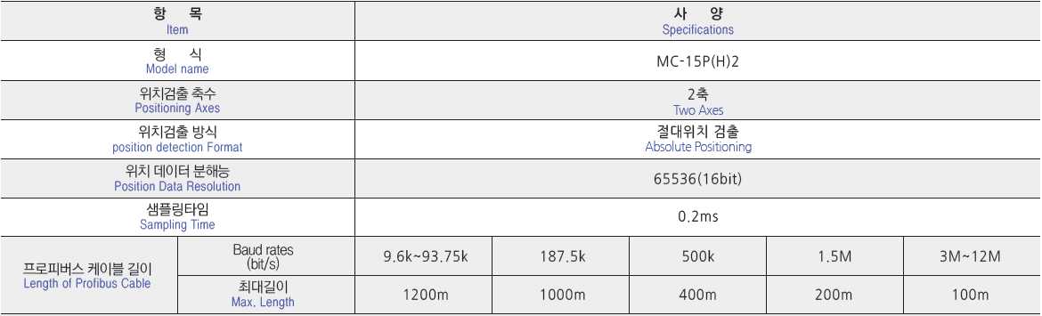 Absolute Encoder | POSTECH