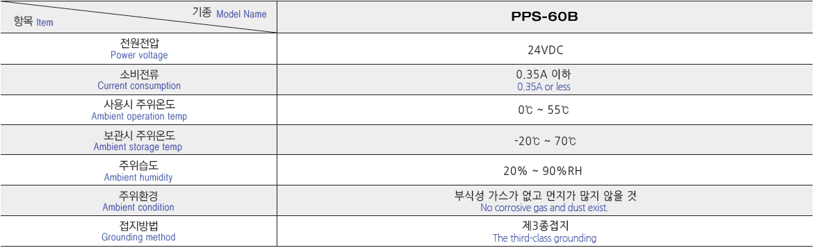 Absolute Encoder | POSTECH