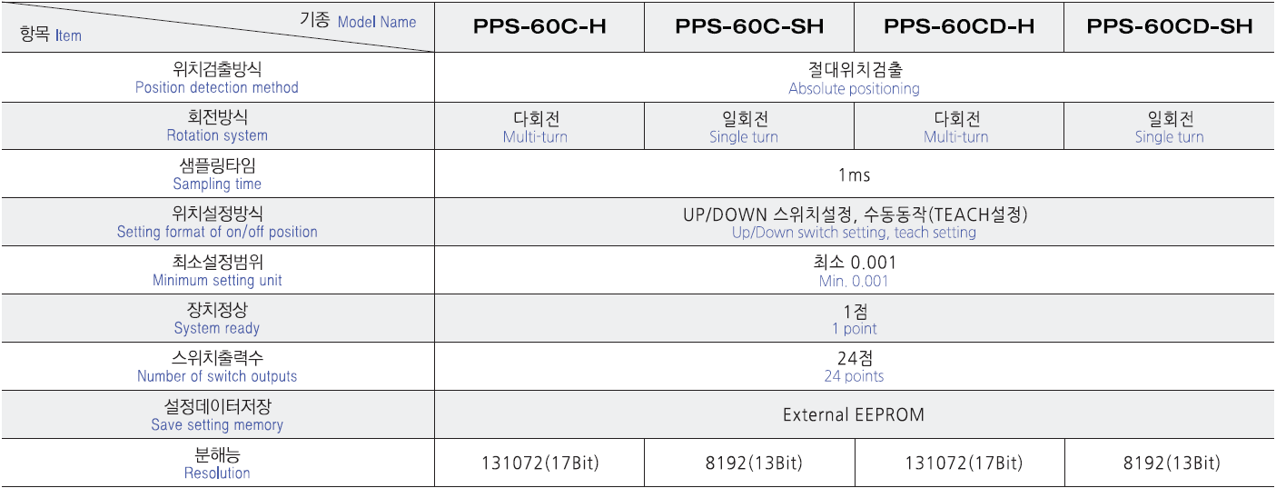 Absolute Encoder | POSTECH