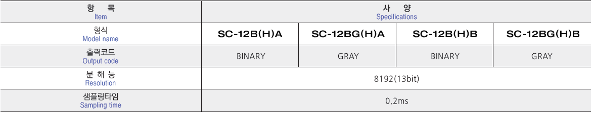 Absolute Encoder | POSTECH